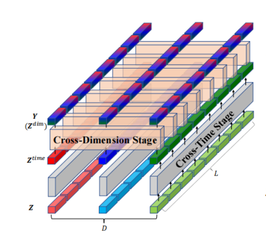 Crossformer | 熊水斌的博客